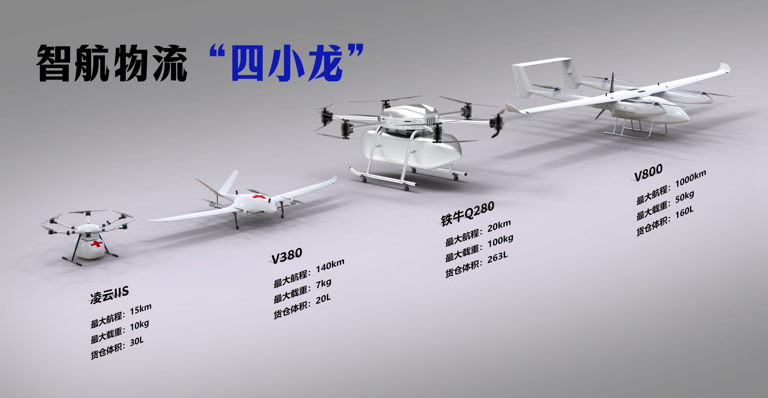 智航物流“四小龙”——以精准运力赋能全场景物流 - 智航无人机